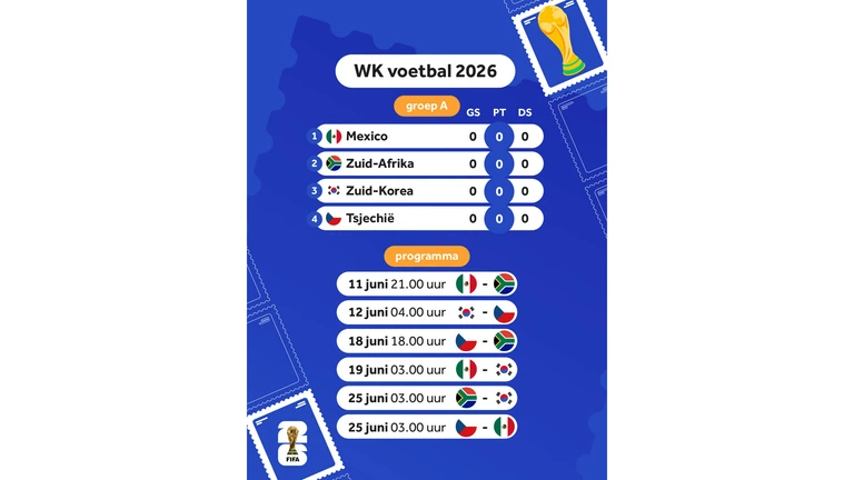 Alle deelnemers WK voetbal bekend, bekijk hier het schema
