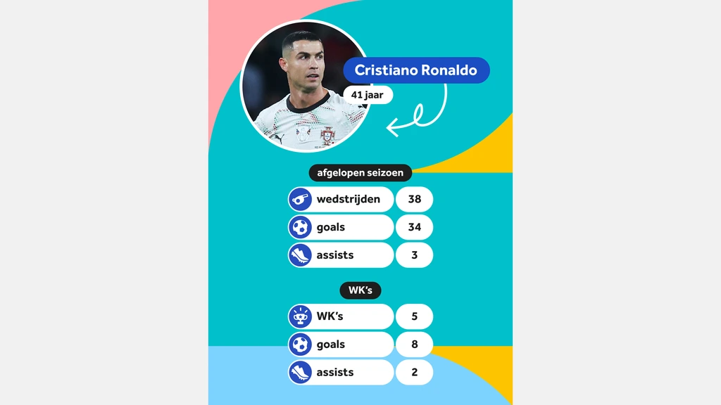 De laatste keer Messi, Ronaldo en andere wereldsterren, wat kunnen ze ...