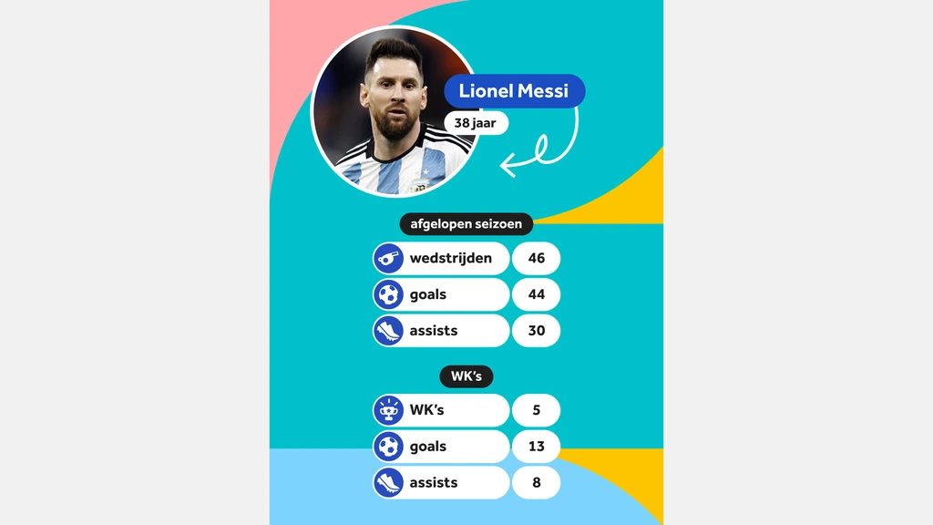 De laatste keer Messi, Ronaldo en andere wereldsterren, wat kunnen ze ...
