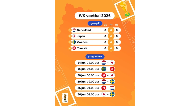 Alle deelnemers WK voetbal bekend, bekijk hier het schema