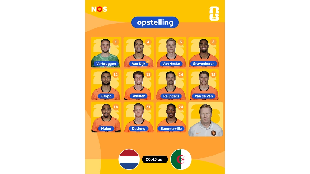 Summerville debuteert in uitzwaaiwedstrijd Oranje • Malen in de spits ...