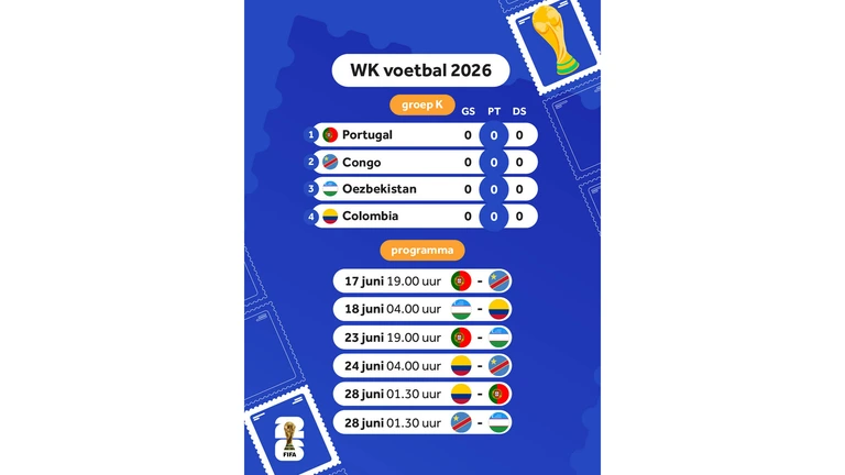 Alle deelnemers WK voetbal bekend, bekijk hier het schema