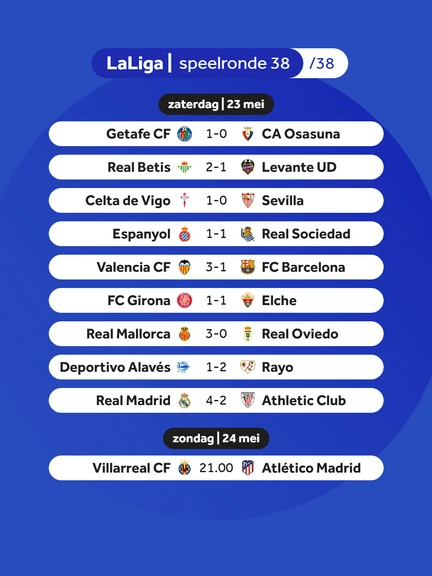 Blind en Van de Beek zien Girona degraderen uit La Liga