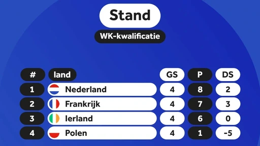 Bananenschil voor de Oranjevrouwen? Waarom Ierland-uit zeker geen ...
