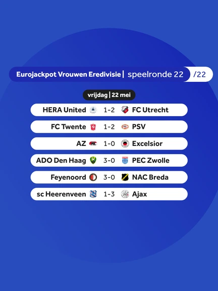 Hera United degradeert na dramatisch slot, vrouwen Ajax en Feyenoord ...